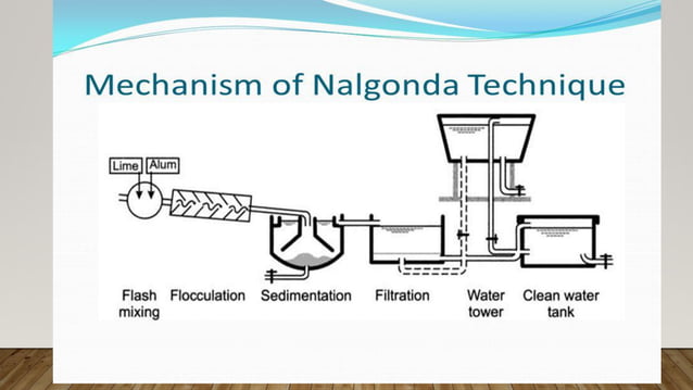 Presentation (2).pdf defluoridation | PPT