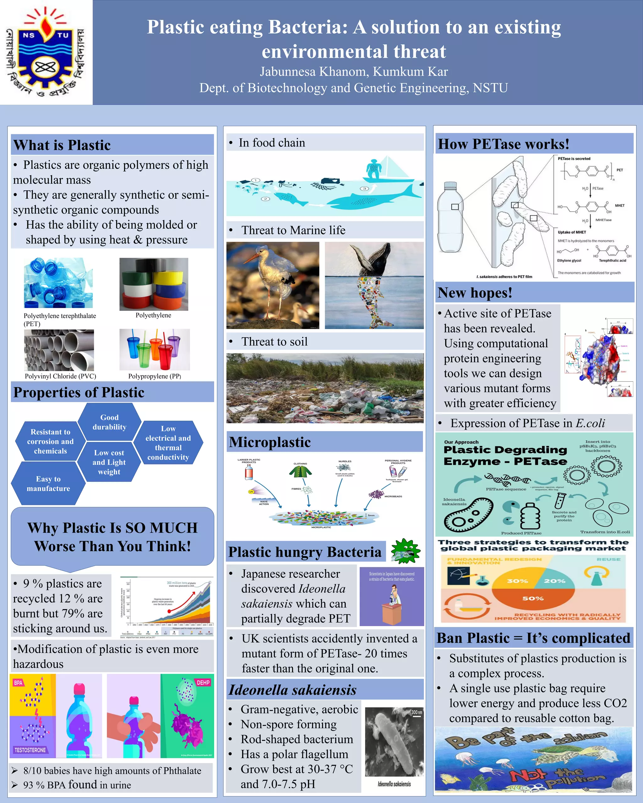 Plastic eating Bacteria: A solution to an existing environmental threat ...