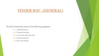 Presentation (2).pptx