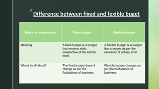 Presentation (2).pptx