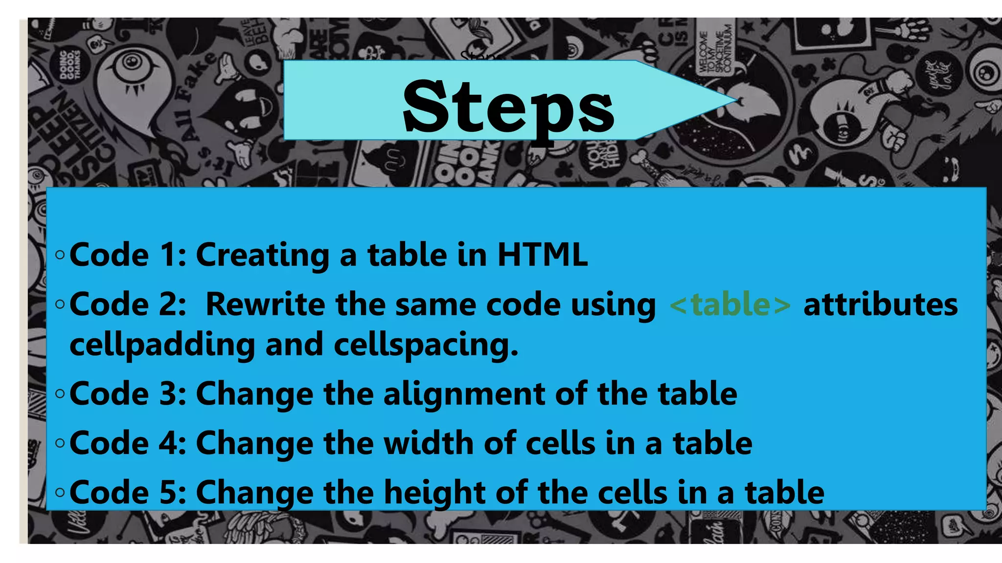 Presentation (2).pptx | Web Design and HTML | Internet