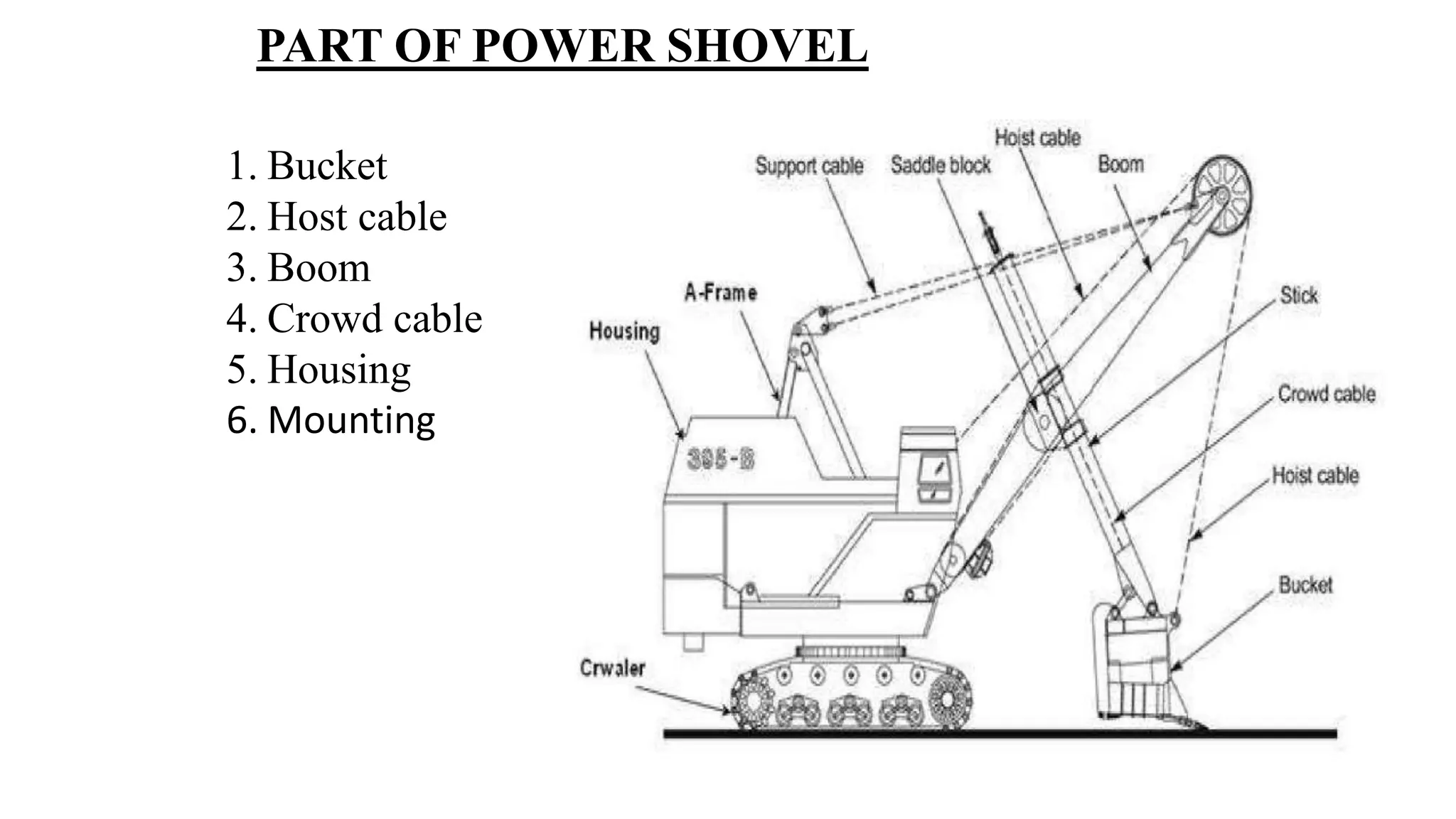 POWER SHOVEL PARUL UNIVERSITY | PPTX