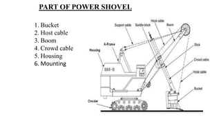 POWER SHOVEL PARUL UNIVERSITY | PPTX