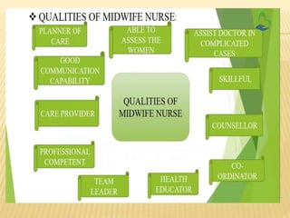 Introduction to obstetrics and Gynaecology nursing .pptx