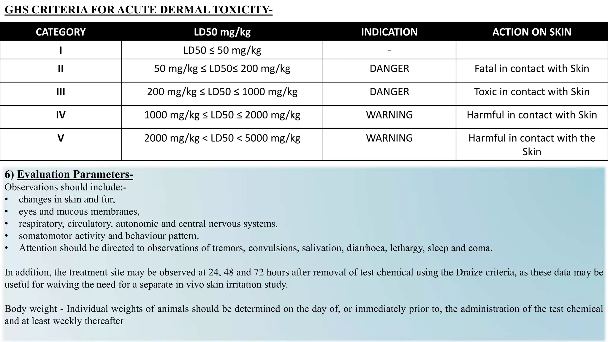 Acute Dermal Toxicity of synthesized polysaccharides according to OECD ...