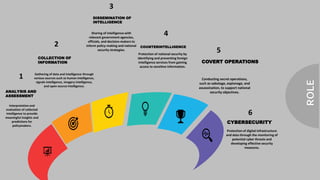 Presentation2.pptx | Terrorism | Sensitive Topics