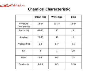 RICE MILLING | PPTX