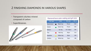 Finishing and polishing of composite restorations | PPTX