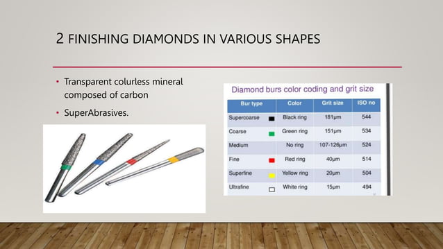 Finishing And Polishing Of Composite Restorations Pptx Oral Care Personal Care