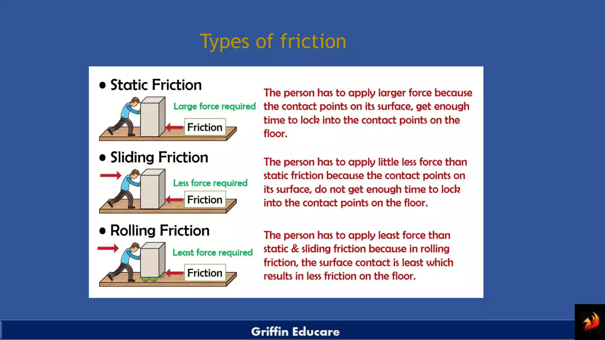 FRICTION.pptx | Physics | Science