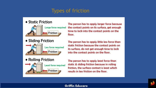 FRICTION.pptx | Physics | Science