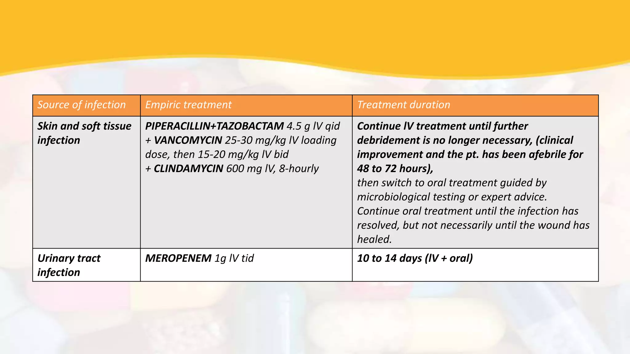 Antibiotics' protocols & pharmaceutical dosage forms conversions.pptx