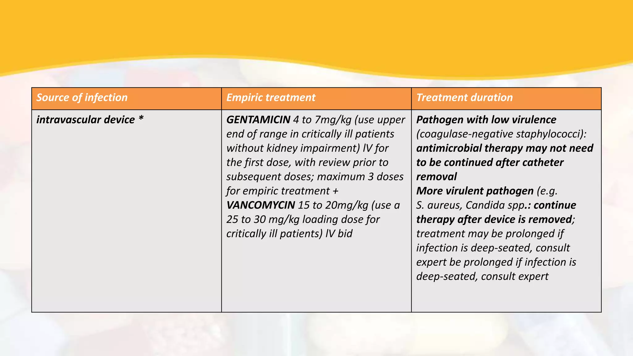 Antibiotics' protocols & pharmaceutical dosage forms conversions.pptx