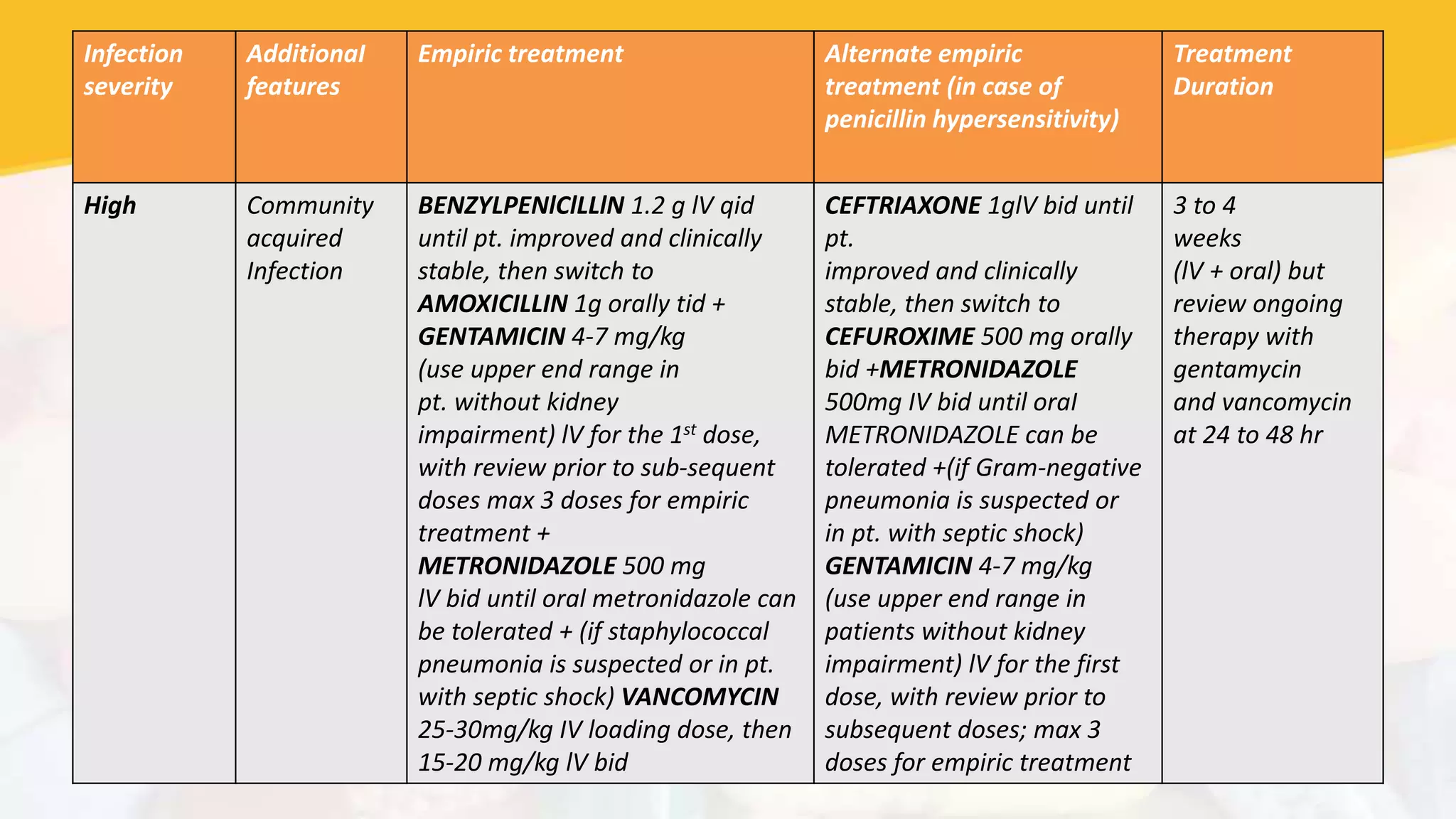Antibiotics' protocols & pharmaceutical dosage forms conversions.pptx