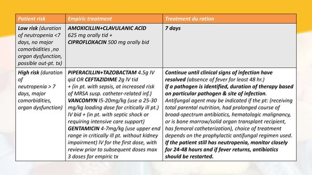 Antibiotics' protocols & pharmaceutical dosage forms conversions.pptx