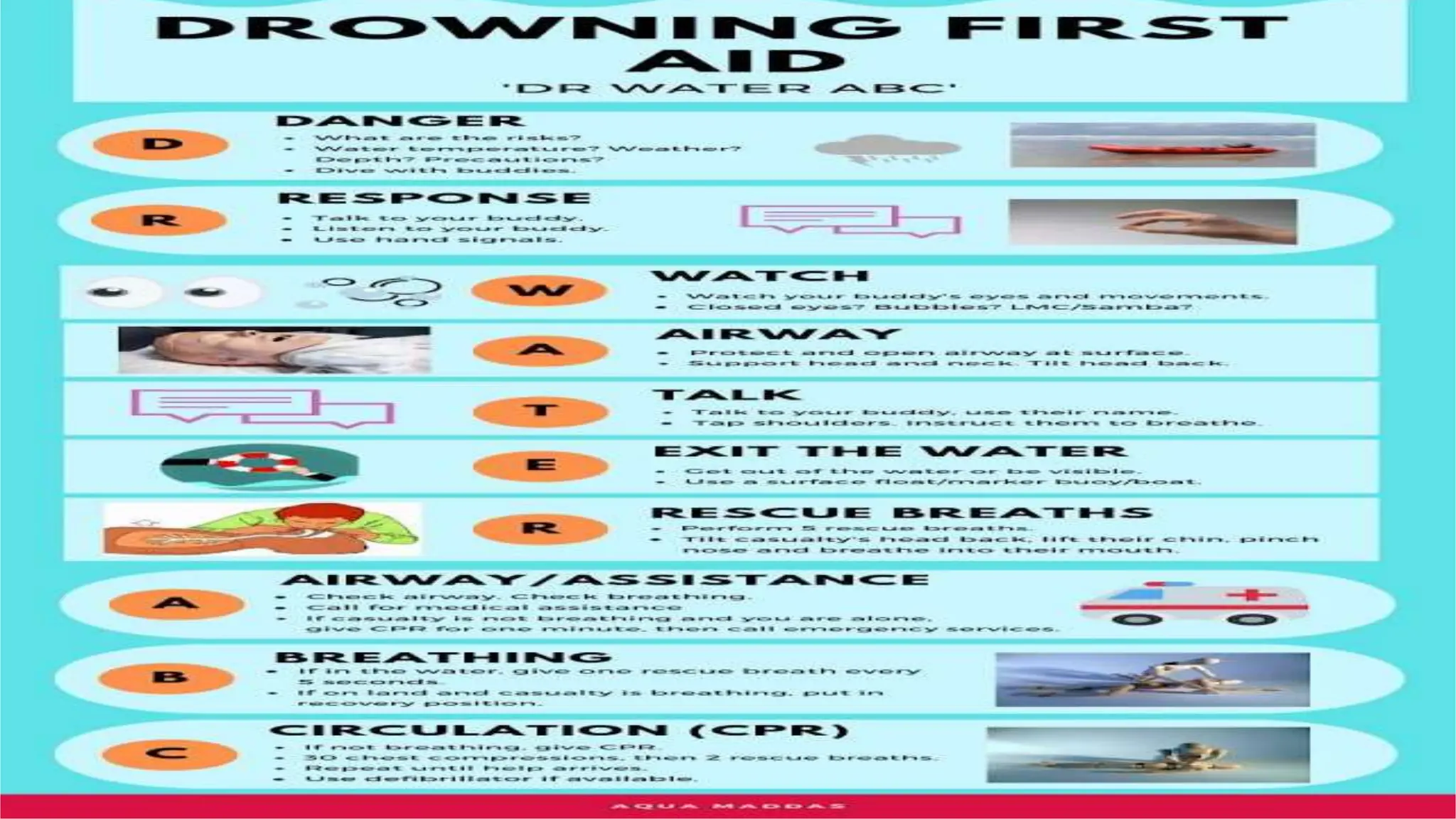 emergency management of drowning | PPTX