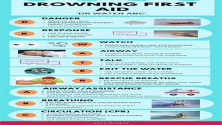 emergency management of drowning | PPTX