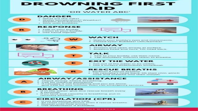 emergency management of drowning | PPTX