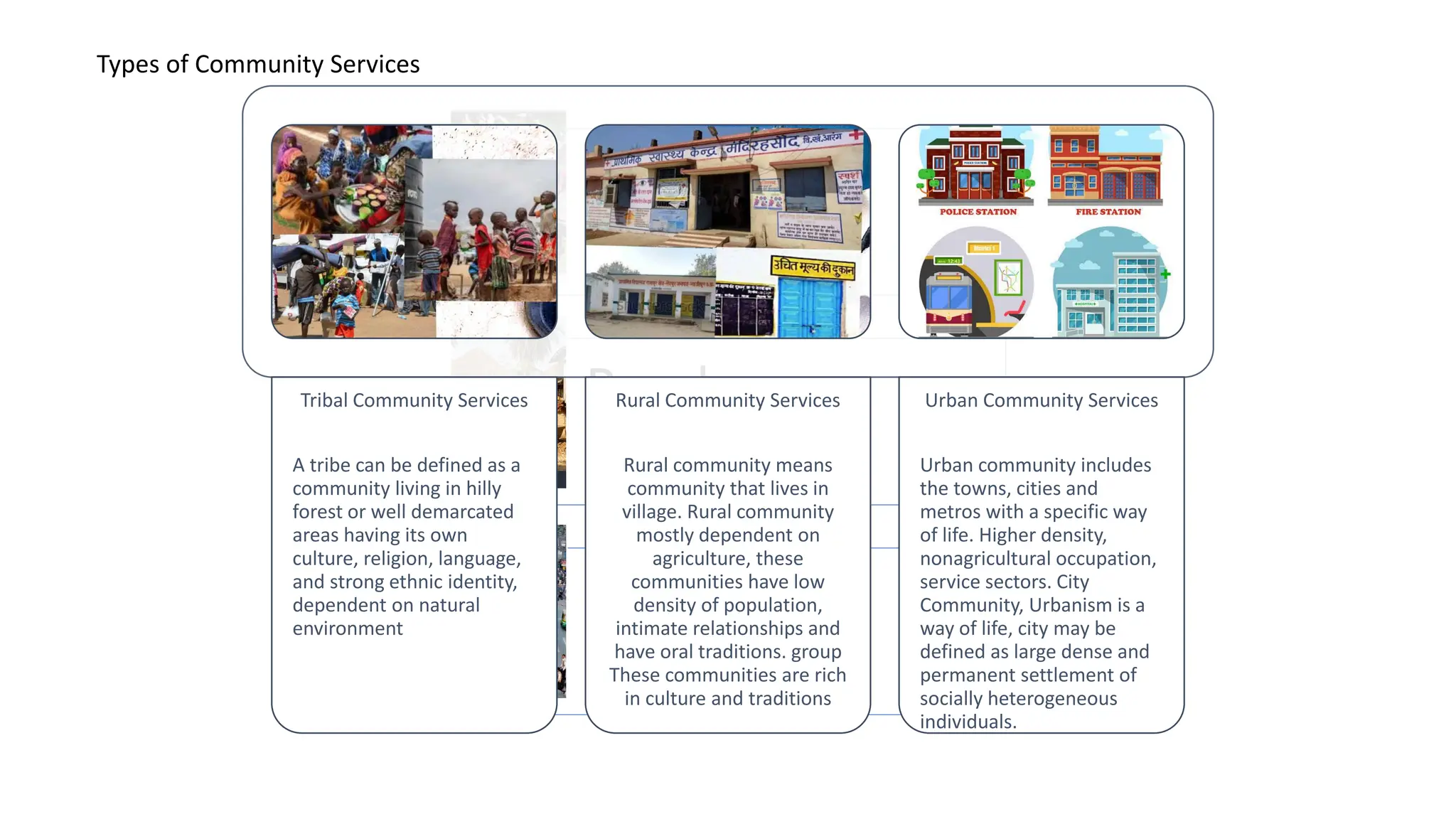 Community services | PDF