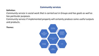 Community services | PDF