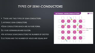 SEMI CONDUCTORS | PDF