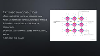 SEMI CONDUCTORS | PPT