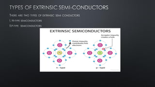 SEMI CONDUCTORS | PPT