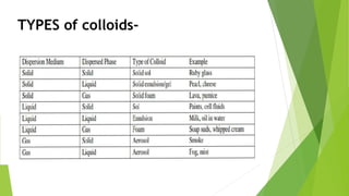 Collidal solutions | PPT