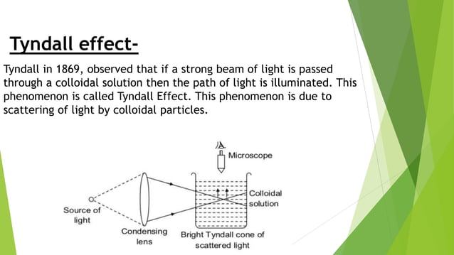 Collidal solutions | PPT