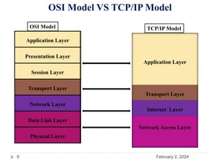 OSI Model VS TCP/IP Model|| Difference Between them | PPTX
