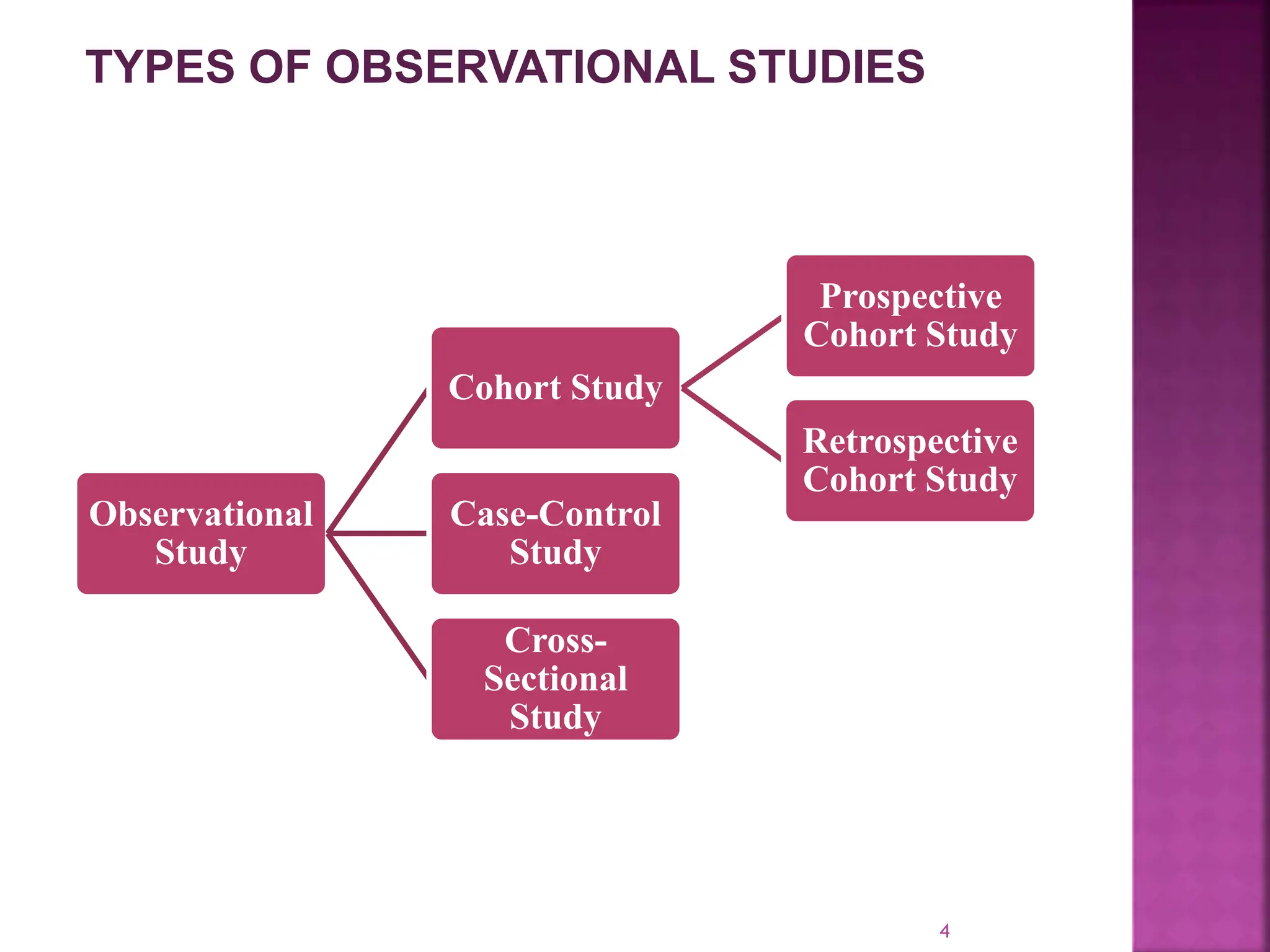 Observational studies.Biostatic and research methodology | PPTX