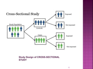 Observational studies.Biostatic and research methodology | PPTX