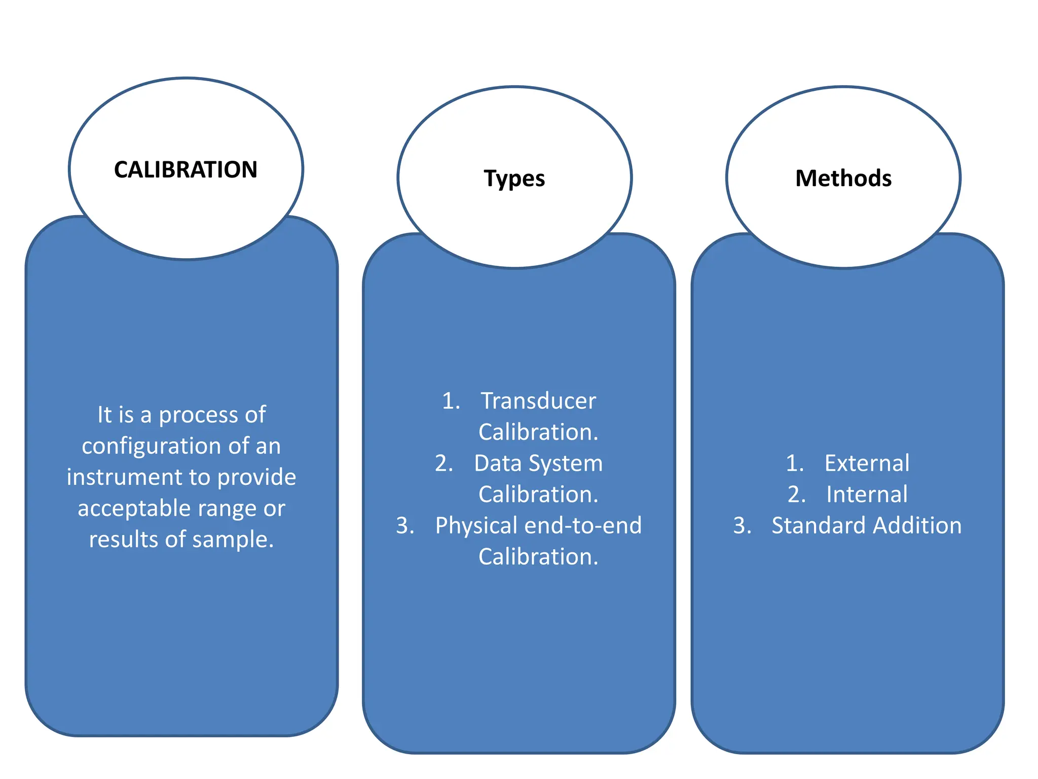 Presentation2.pptx calibration of instrument and it's characteristics | PPTX | Lung and ...
