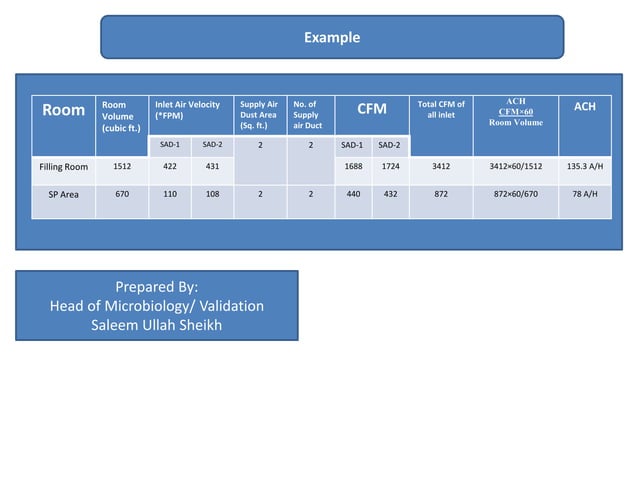 Presentation2 Pptx Calibration Of Instrument And Its Characteristics Pptx Lung And