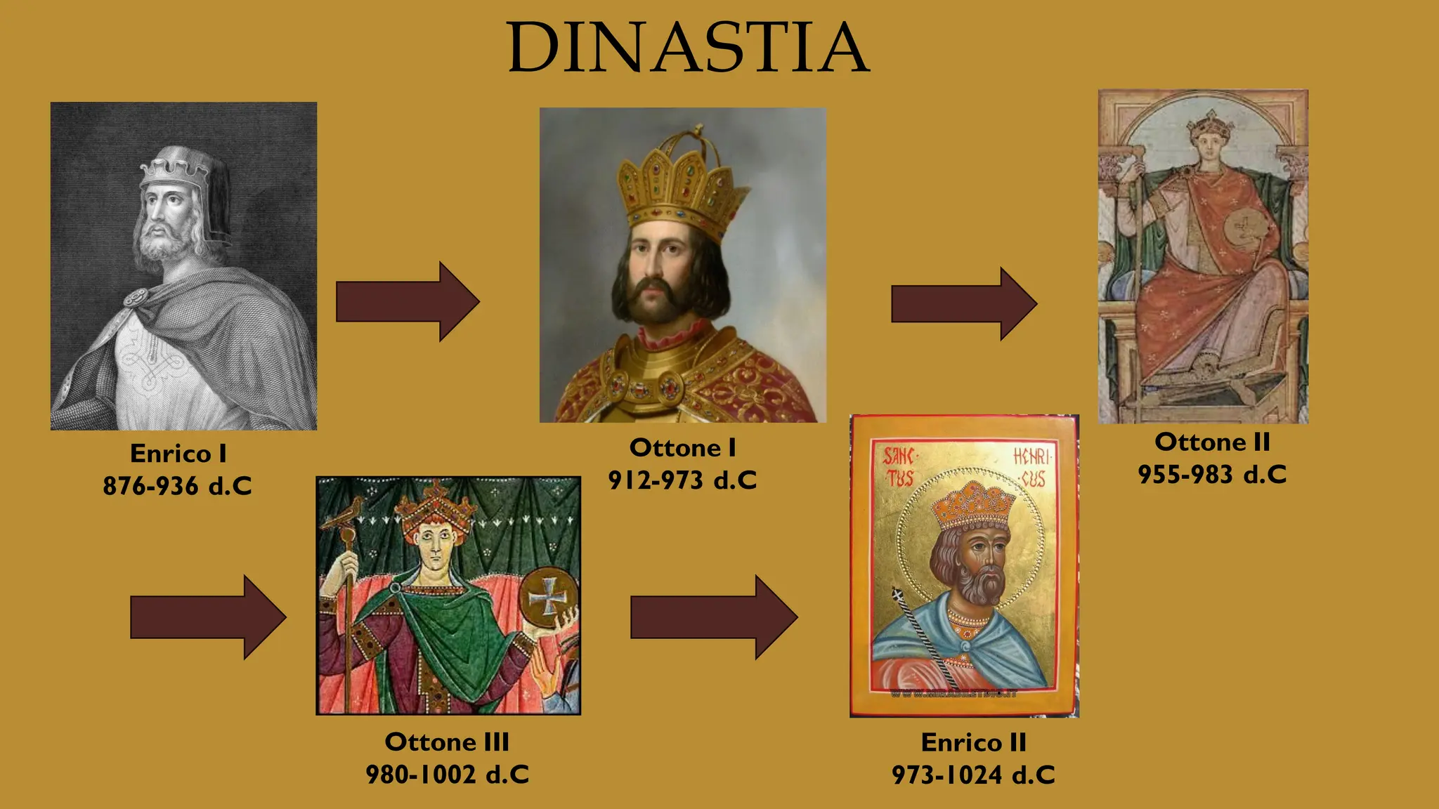 Power point sulla dinastia degli ottoni. | PDF