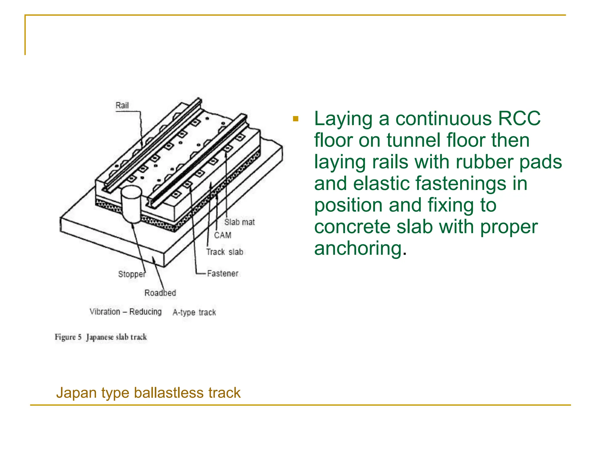 Balastless railway track required for metro.ppt