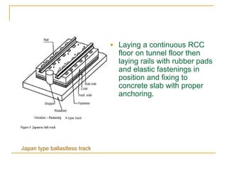 Balastless railway track required for metro.ppt