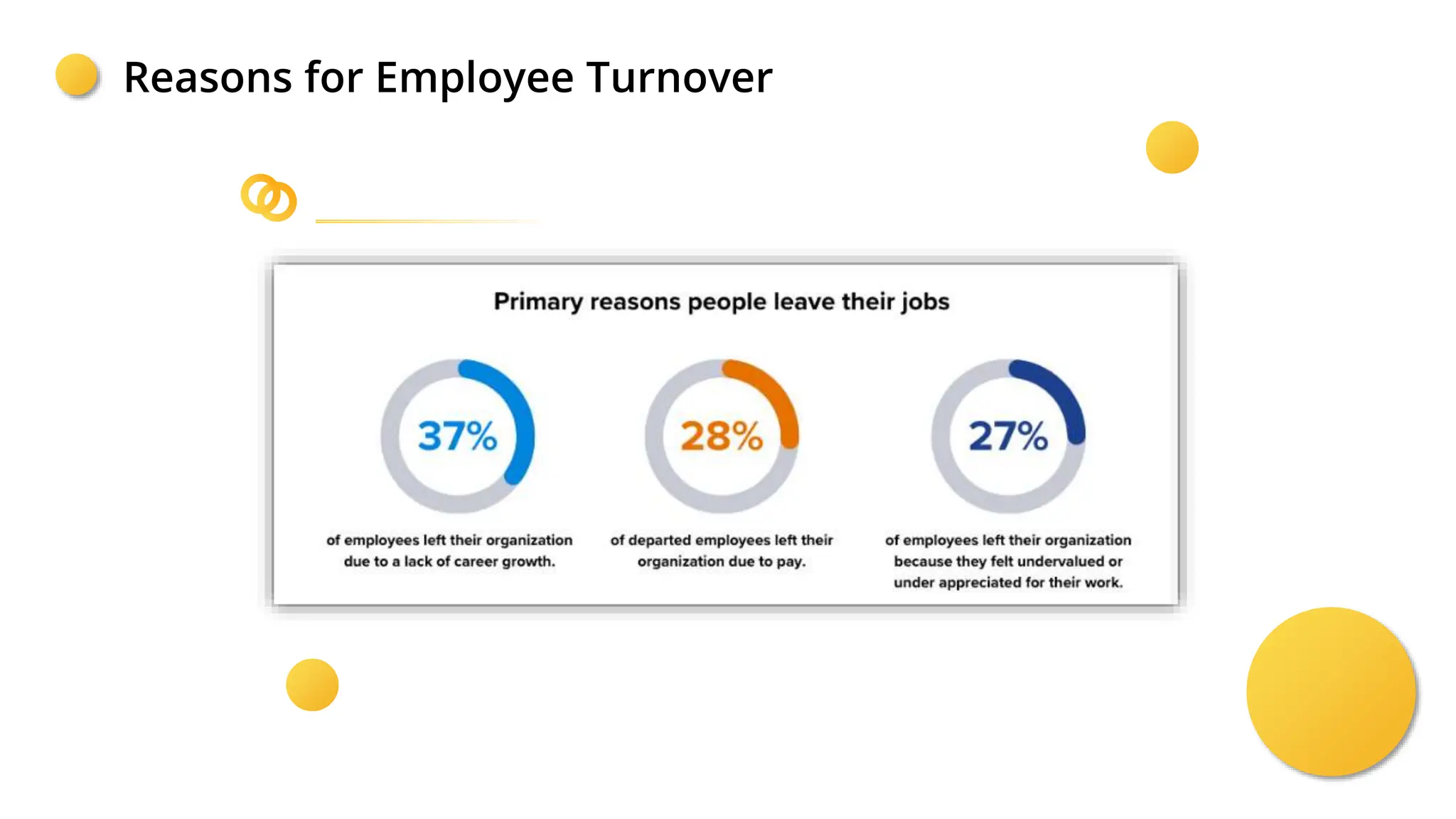 Employee Retention Strategies power poinr | PPT