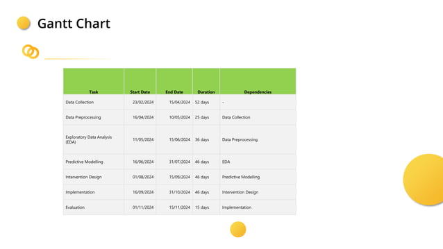 Employee Retention Strategies power poinr | PPT