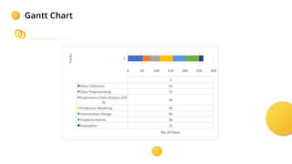 Employee Retention Strategies power poinr | PPTX
