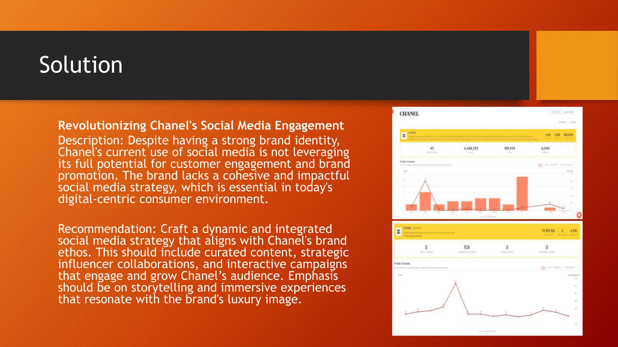 Chanel's Marketing and Digital Strategy Analysis | PPTX