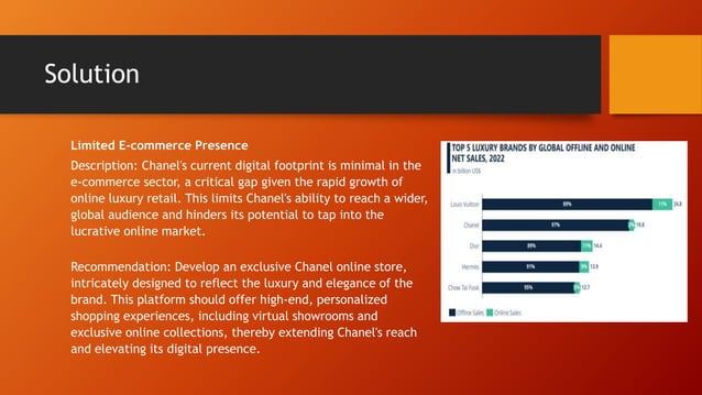 Chanel's Marketing and Digital Strategy Analysis | PPTX | Advertising ...