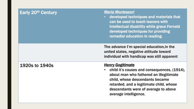 Historical philosophical, theoretical, and legal foundations of special ...