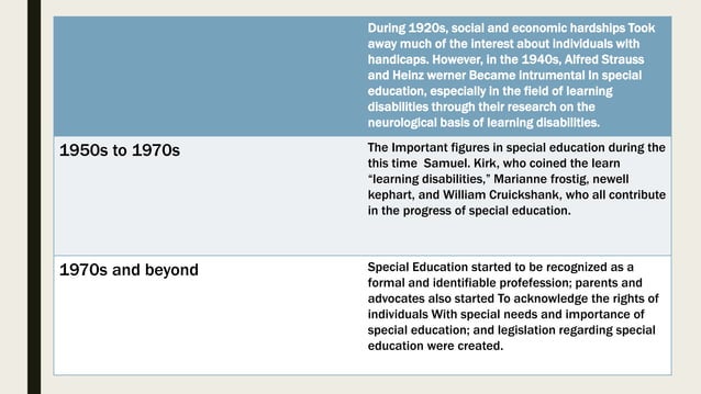 Historical philosophical, theoretical, and legal foundations of special ...