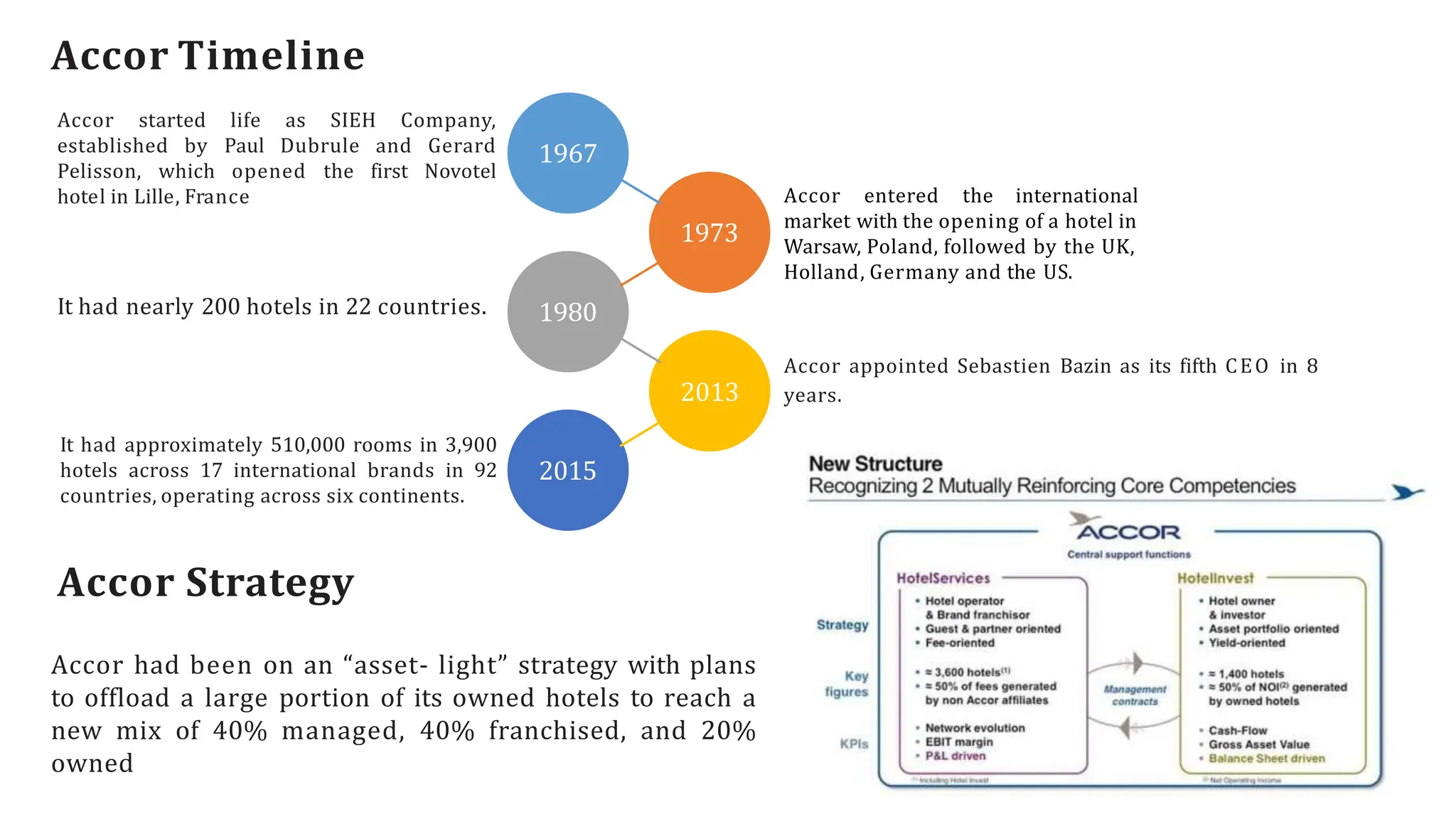 Accor hotel case study presentation. business | PPTX