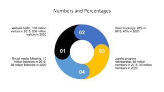 Accor hotel case study presentation. business | PPTX