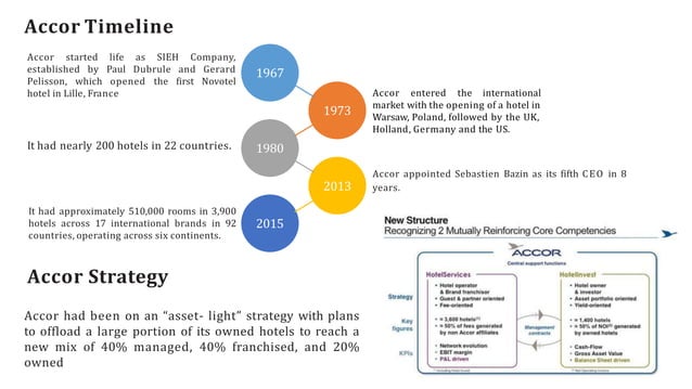 Accor hotel case study presentation. business | PPTX