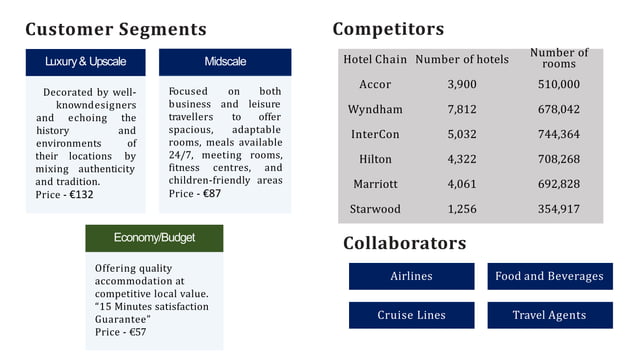 Accor hotel case study presentation. business | PPTX