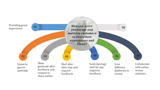 Accor hotel case study presentation. business | PPTX