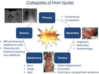 BLAST INJURIES, An approach towards a patient that has suffered a blast ...